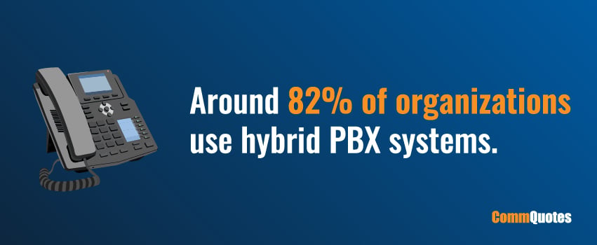 What Is PBX? Private Branch Exchange Benefits & Features