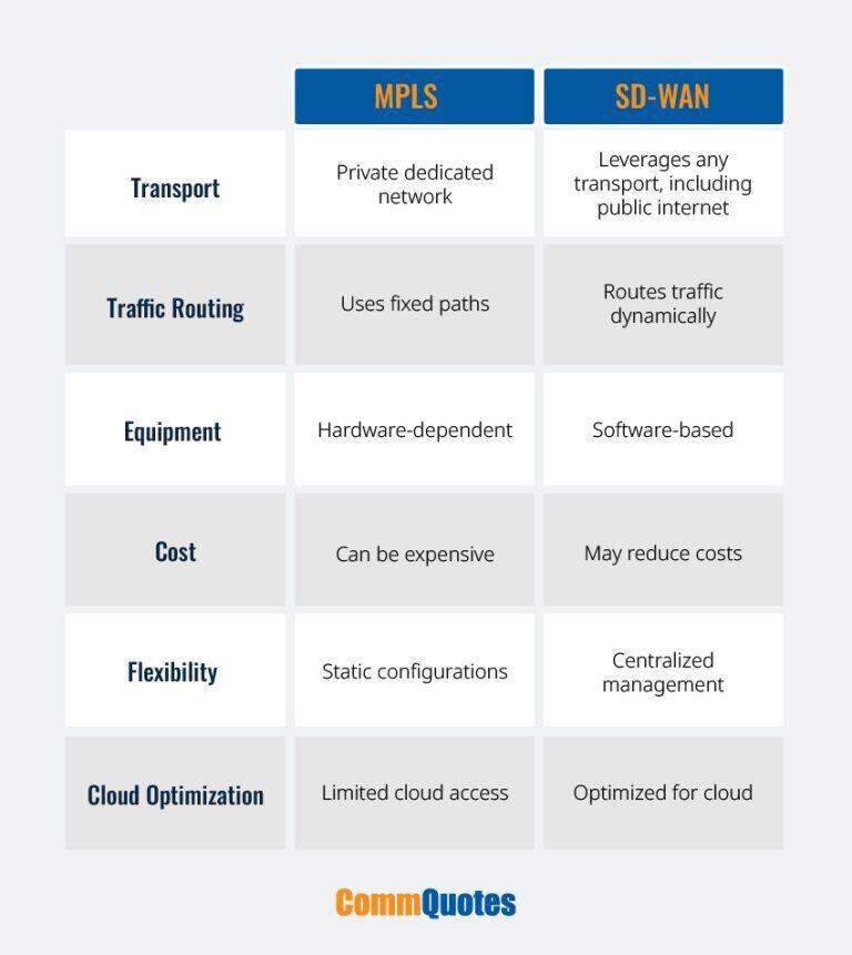MPLS Pros & Cons: Is It Right For Your Business? | CommQuotes