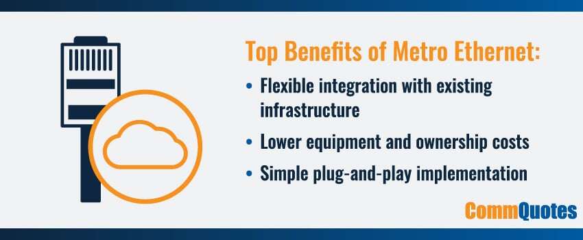 What Is Metro Ethernet & Why Does Your Business Need It?