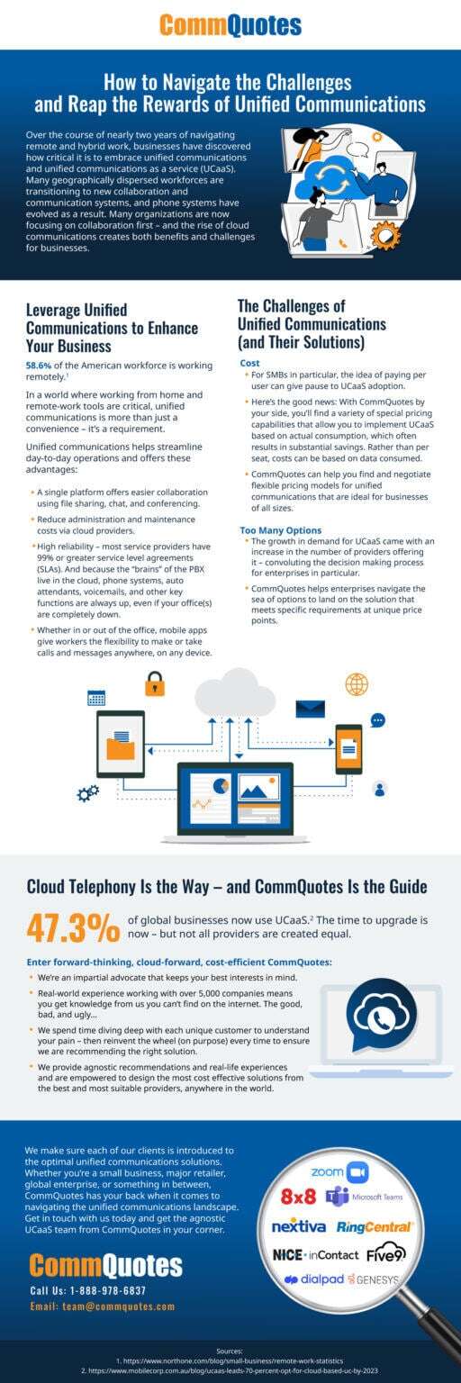 Challenges & Rewards Of Unified Communications | Infographic
